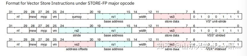 RISC-V 向量指令集研究 (一) - 知乎