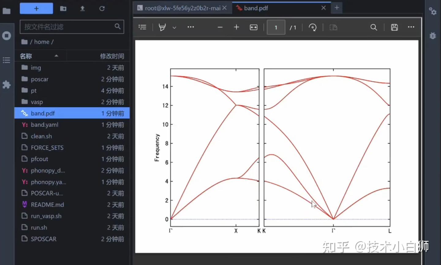 VASP 教程：VASP 结合 phonopy 计算硅的声子谱 - 知乎