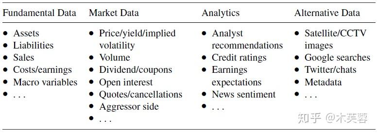 [AFML] 读书笔记 （一）金融数据的特殊结构 - 知乎