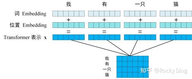 深入浅出完整解析AIGC时代Transformer核心基础知识 - 知乎