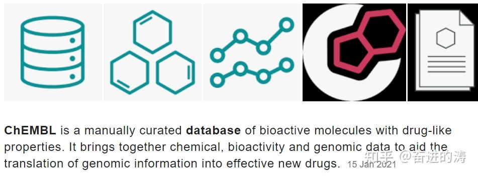 SARS药物发现--Chembl 数据库检索与建模1 - 知乎