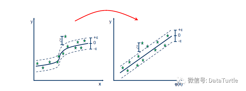 SVR回归分析简明教程 - 知乎