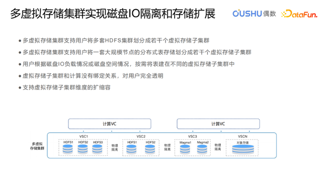 云原生实时湖仓系统的一数多擎实践之路-OushuDB - 知乎