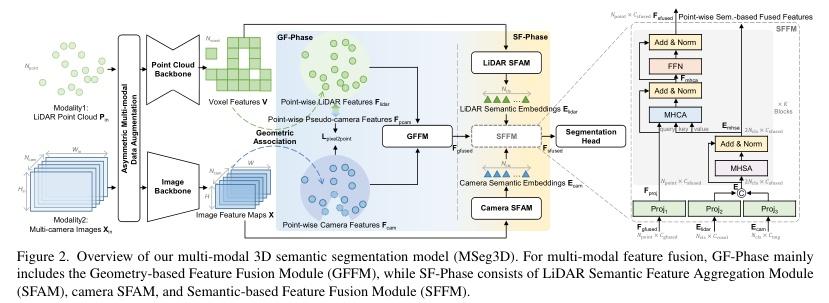 【2023年3月16日】论文分享 - 知乎