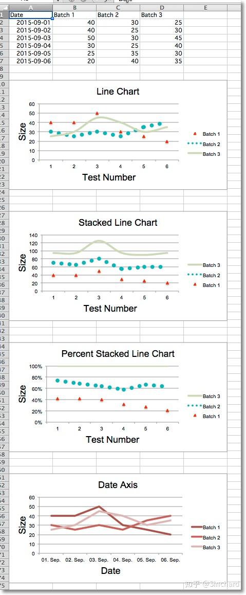 openpyxl3.0官方文档（11）—— 折线图 - 知乎