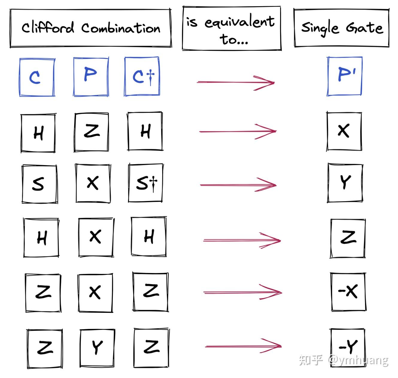 如何线路上实现exponential Pauli String - 知乎
