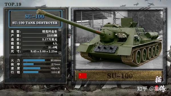 【收藏向】二战各国坦克排名及各性能汇总（第二期） - 知乎