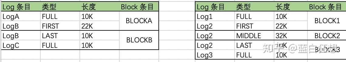 LevelDb 源码阅读--log 篇 - 知乎
