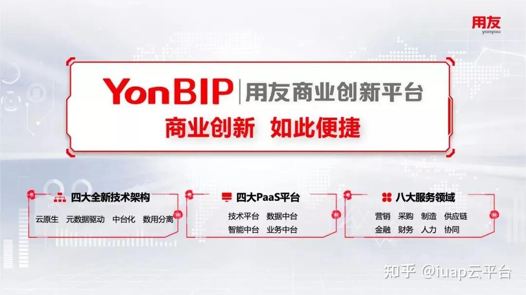 用友BIP为企业降低创新壁垒，加速智能化进程 - 知乎
