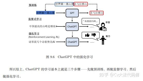5月刚出！李宏毅深度学习教程笔记+实战配套代码全集！全网播放超千万的机器学习教程笔记都在这个pdf里了 - 知乎