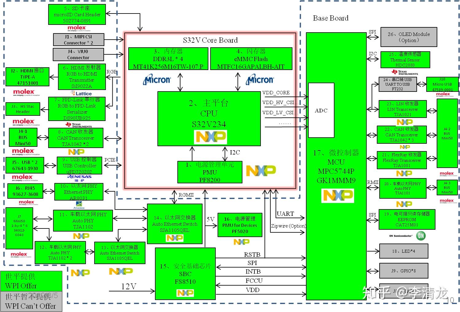 基于NXP S32V234的ADAS辅助驾驶硬件计算平台 - 知乎