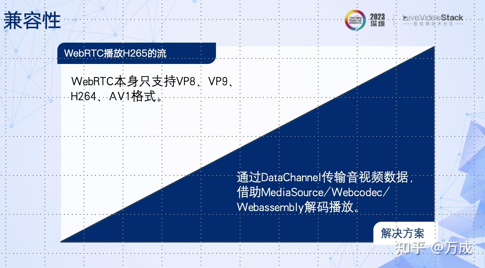 Web端专业级h264h265 直播流播放器实现 Jessibucapro播放器 知乎 