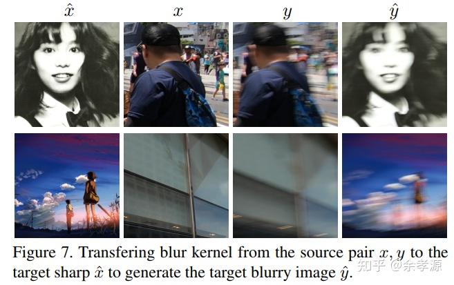 每日五分钟一读# Image deblurring - 知乎