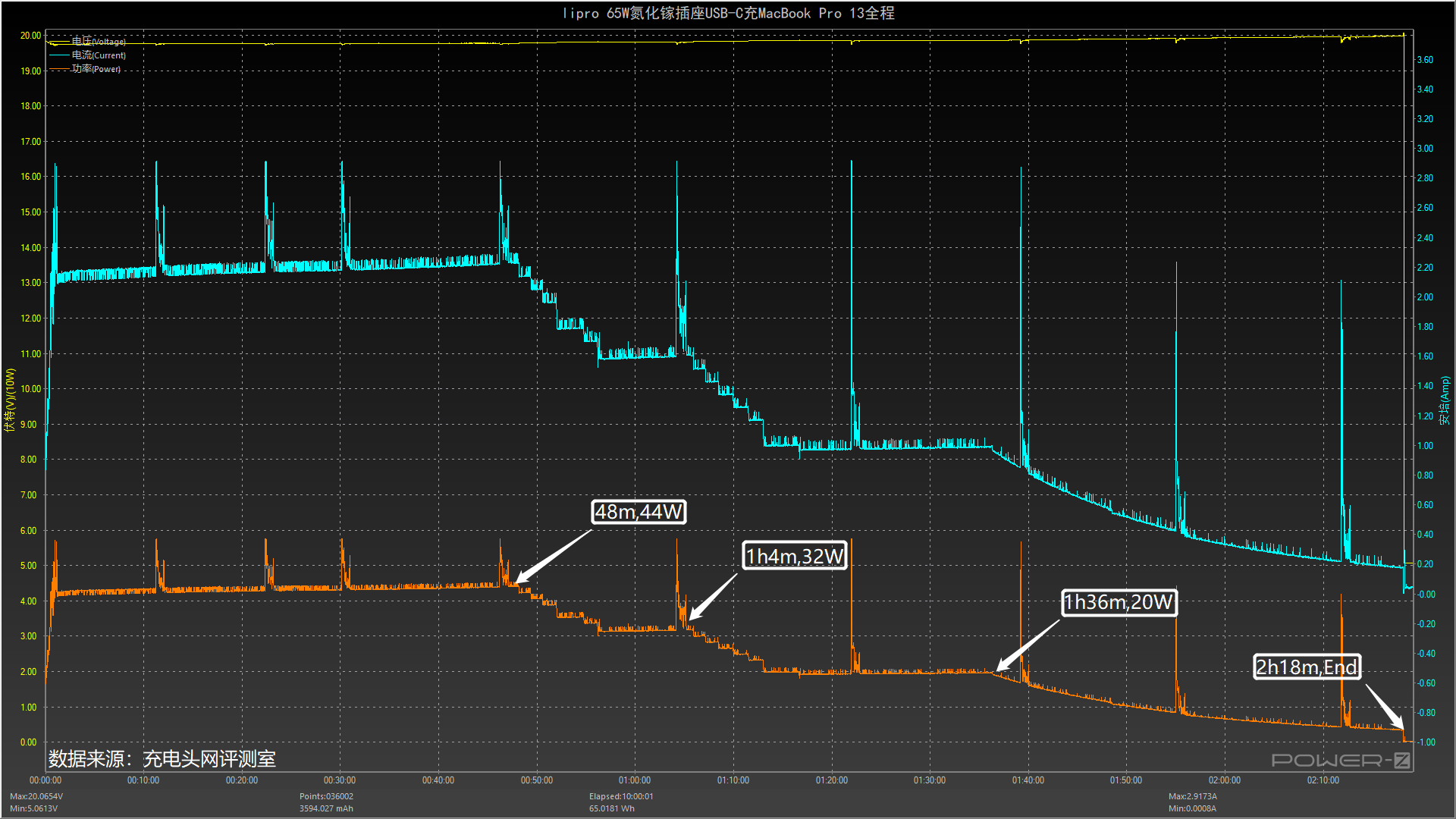 多款配色可搭配，属于你的家居美学，lipro 65W氮化镓插座评测 - 知乎