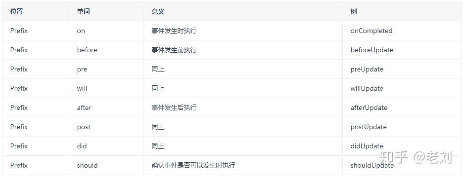 告别编码5分钟,命名2小时!史上最全的java命名规范参考! 知乎