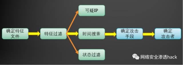黑客入侵排查思路和流程 - 知乎