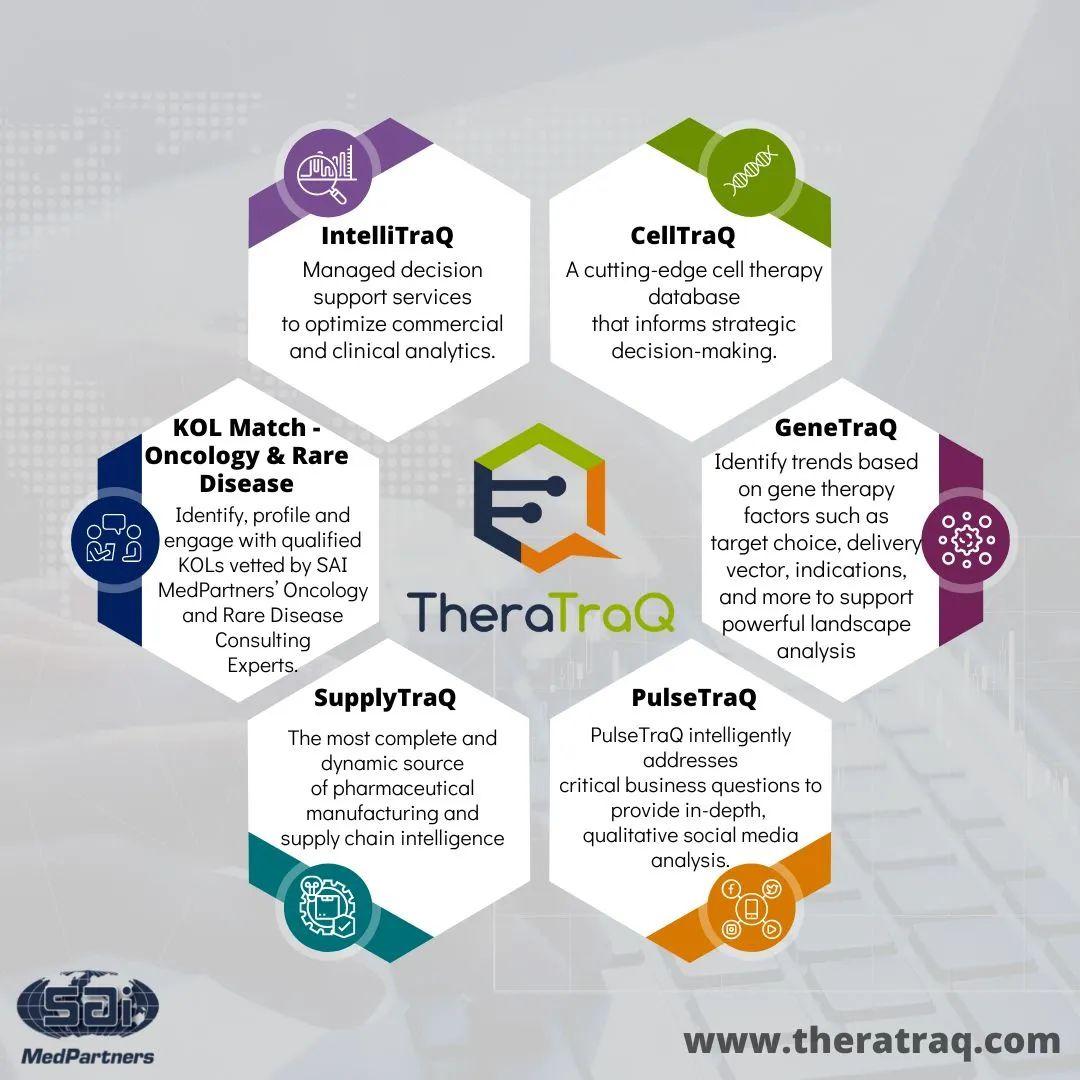 TheraTraQ - Integrated Suite of Intelligence and Analytics - 知乎