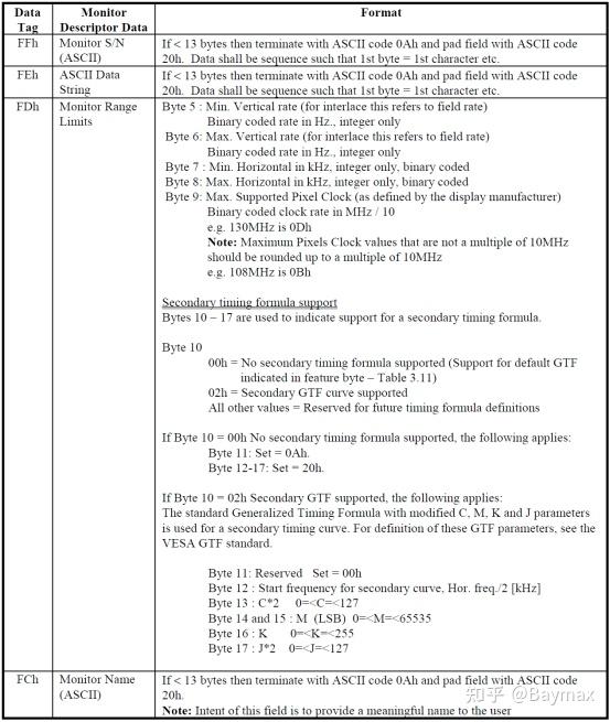 显示器视频显示核心EDID的解密和解析 - 知乎