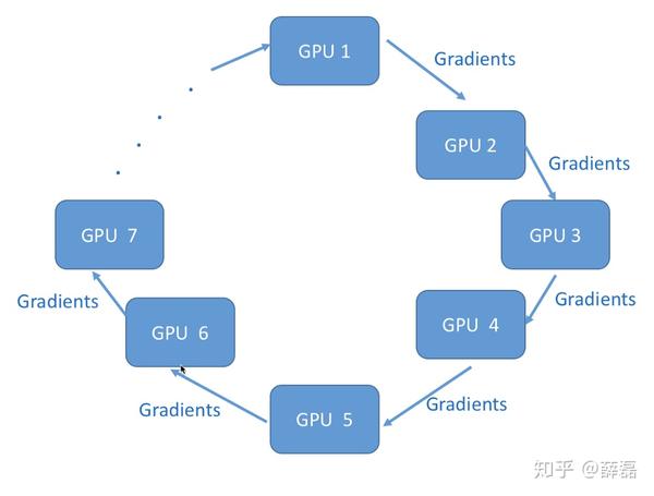 [KubeFlow] MPI-Operator深度解读 - 知乎