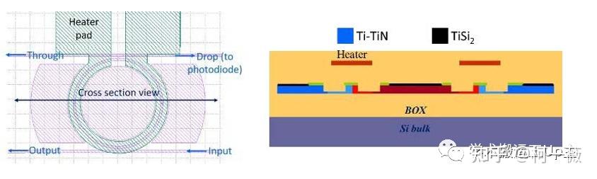 CEA-Leti 硅光工艺集成-Chiplet/Interposer - 知乎