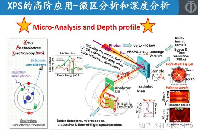 XPS基本原理、技术特点及应用知识点 - 知乎