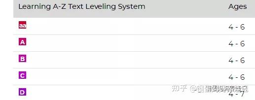 七种方法，教你轻松陪孩子学习RAZ - 知乎
