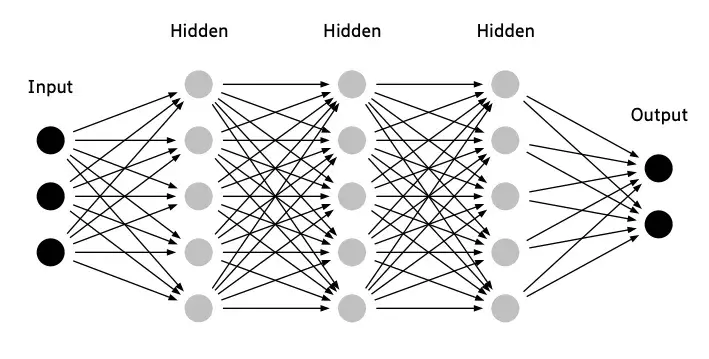 如何画出漂亮的神经网络图？神经网络可视化工具集锦搜集 - 知乎