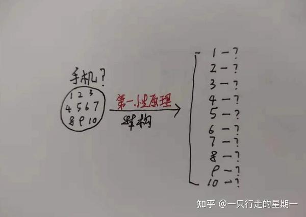 思维模型6——第一性原理（First Principle）【物理学】 - 知乎