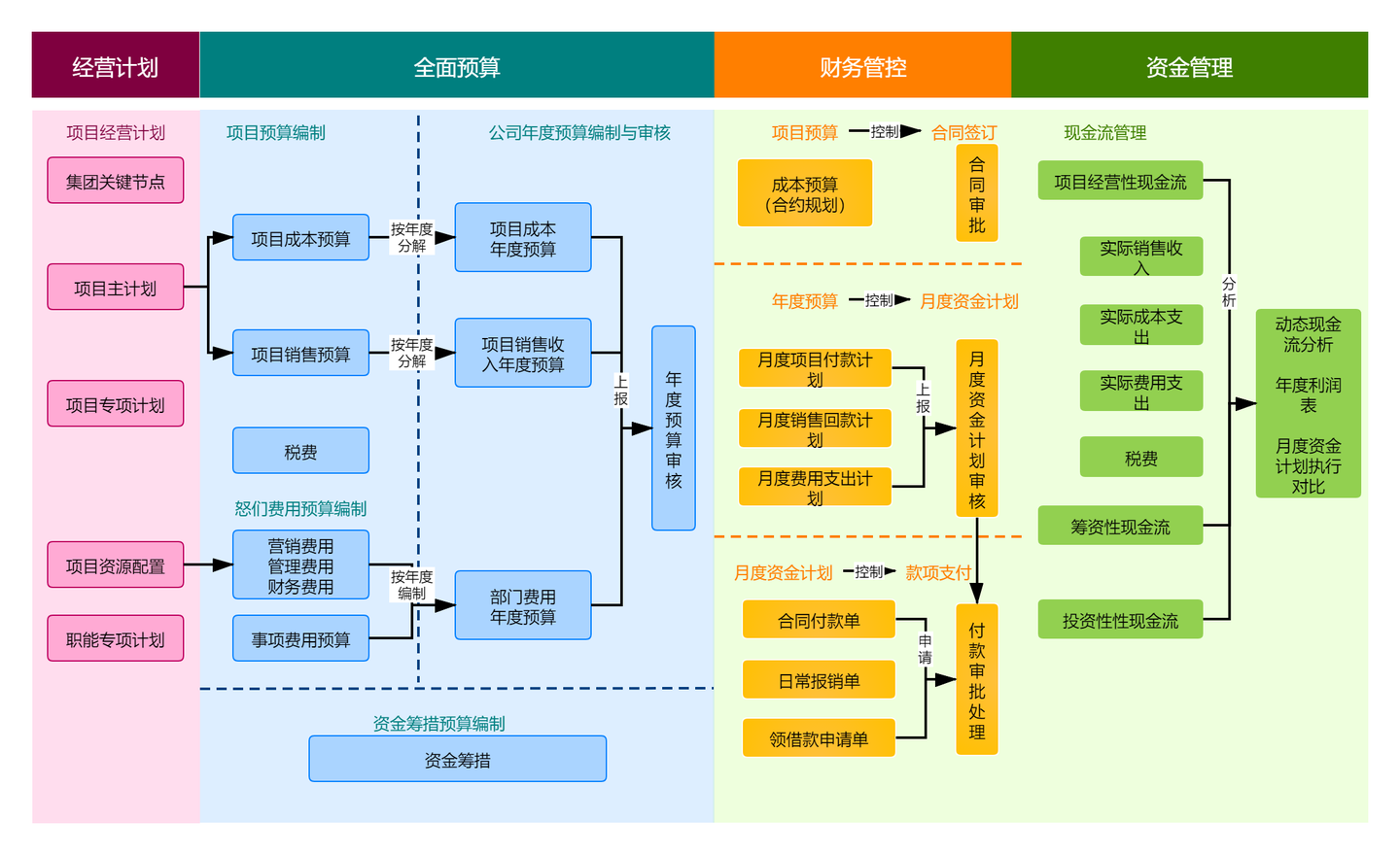 如何使用processon快速绘制一张高颜值流程图？ 知乎