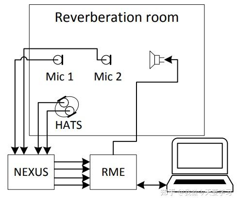 Impulse Response Measurement 脉冲响应测量 - 知乎