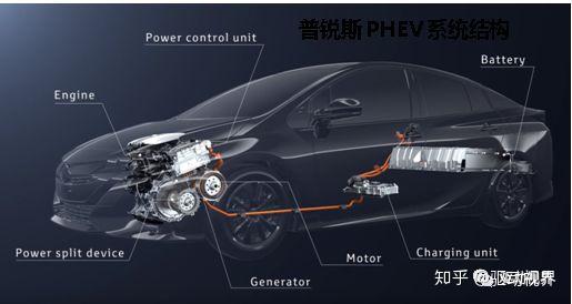 丰田卡罗拉PHEV—THS Ⅱ Plug-in技术浅析 - 知乎
