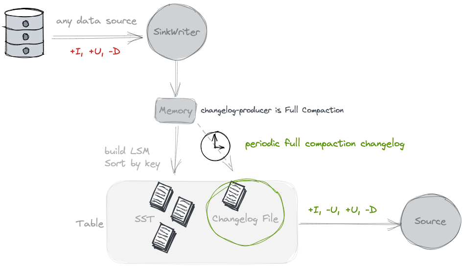 paimon使用指南 - 知乎