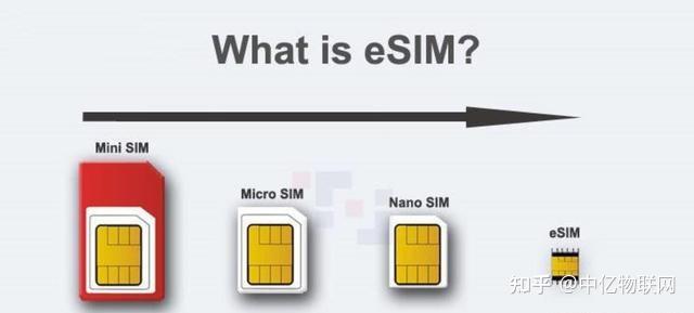 eSIM卡是什么意思？有什么作用？为什么还没普及？ - 知乎