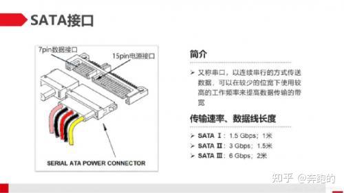 一文讲解硬盘接口技术 - 知乎