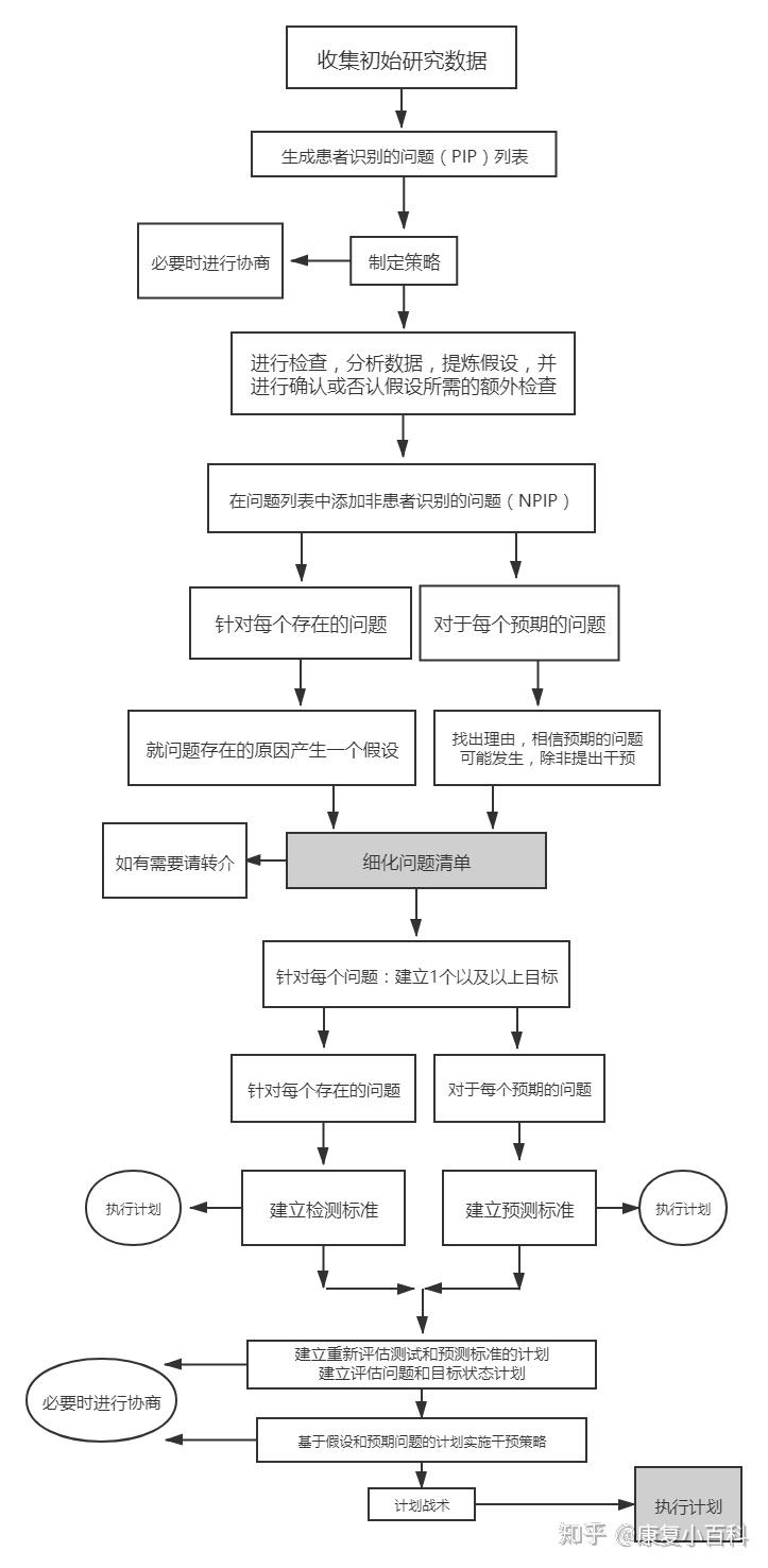 【文献精选】《Jospt》「肌骨康复」—HOAC II在对于腰痛的运动员临床决策和后续的干预性治疗中的实际应用 - 知乎