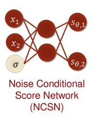 理解Diffusion Model (2)：数据分布的梯度 - 知乎