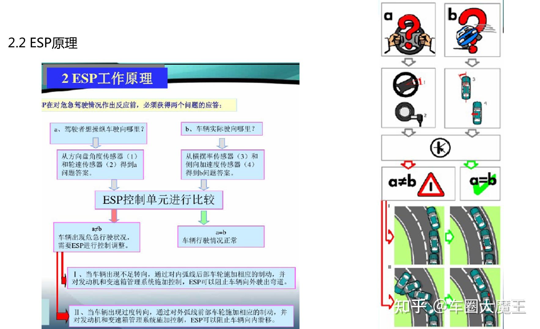 底盘电控知识（5）ESP-ESC知识介绍 - 知乎
