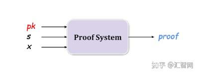 zk-snark新手入门教程【circom/snarkjs】 - 知乎