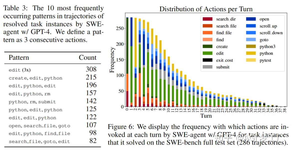 SWE-agent 详解：打造大模型与计算机的编程界面 - 知乎