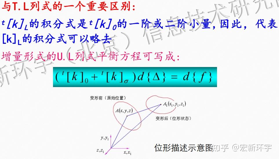 几何非线性问题的控制方程及求解方法 知乎