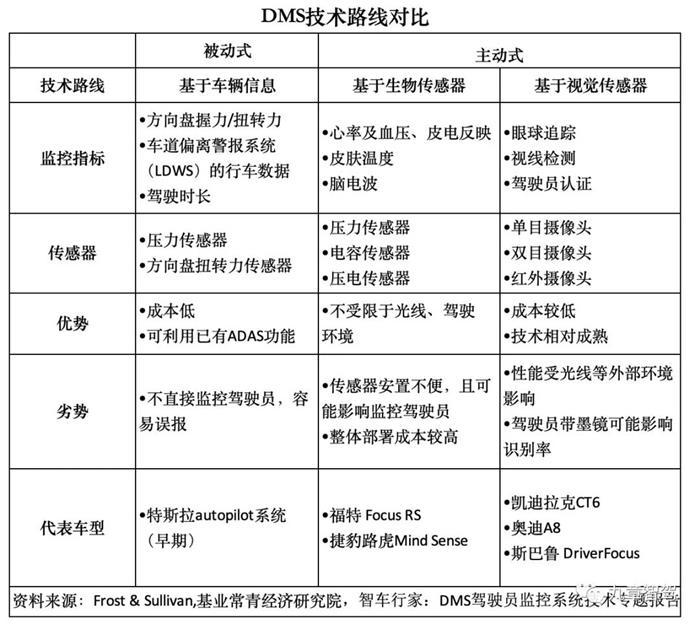 自动驾驶“解放双手”？从标配DMS开始 - 知乎