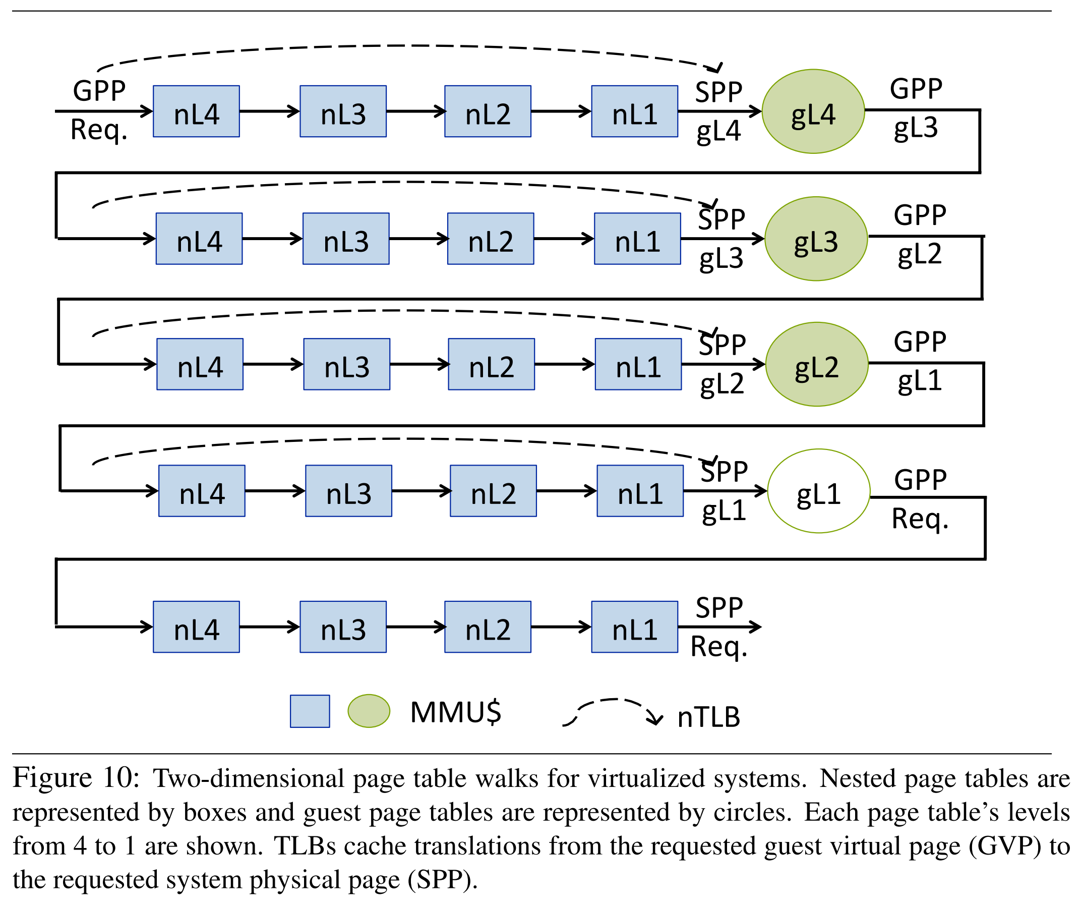 【管中窥豹】 page table cache 的两种方案 - 知乎