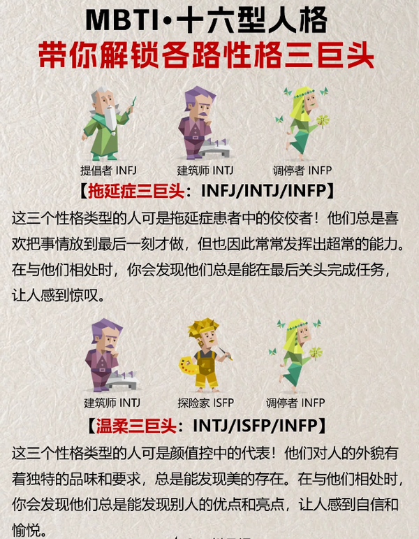 MBTI各种之最排行前三人格汇总 - 知乎