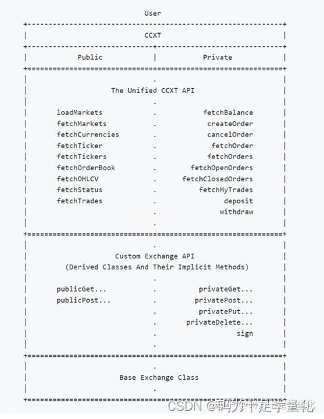 码力十足学量化|ccxt安装及获取实时K线数据 - 知乎