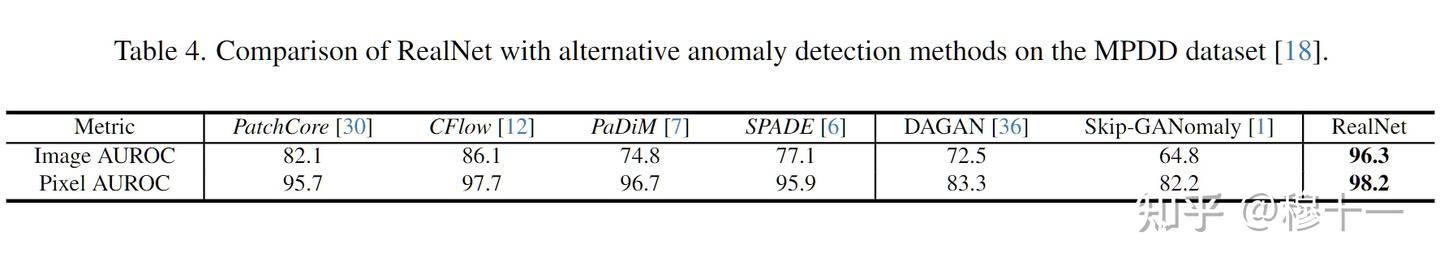 【CVPR 2024】异常检测 Anomaly Detection 论文汇总 - 知乎
