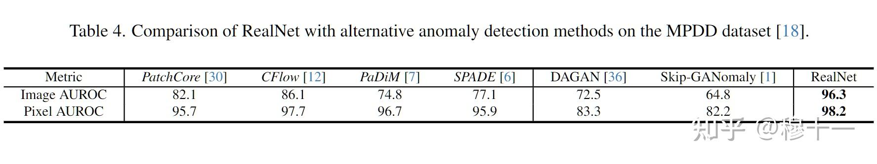 【CVPR 2024】异常检测 Anomaly Detection 论文汇总 - 知乎