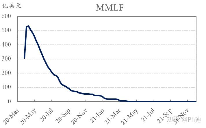零利率和无限量QE还不够？一文读懂新冠大流行发生后的美联储工具箱 - 知乎