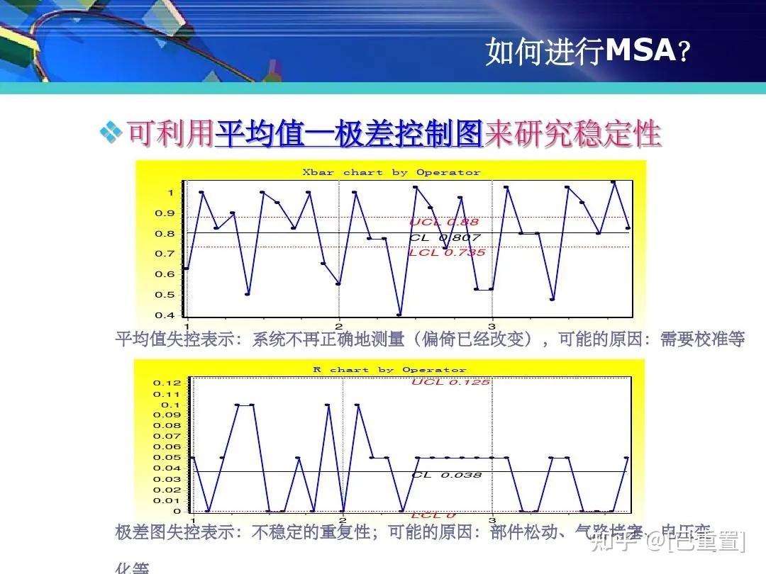干货 | MSA-测量系统分析关键点总结，收好了 - 知乎