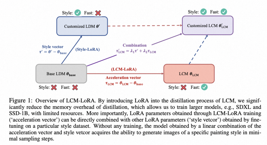 秒级生图，SDXL-turbo、LCM-SDXL魔搭社区最佳实践 - 知乎