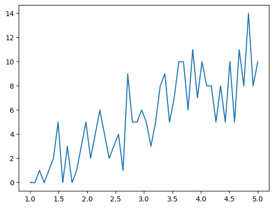 Torch文档阅读一 - 知乎